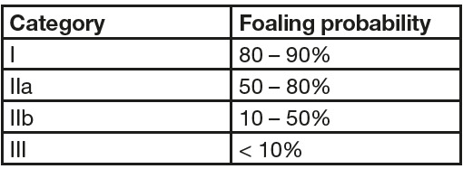 Problem mares with endometritis: Diagnostic tools from the laboratory ...