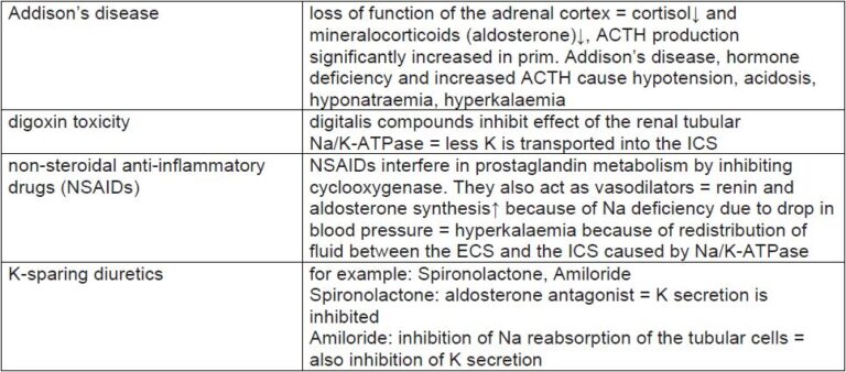 Function and significance of certain electrolytes and their informative ...