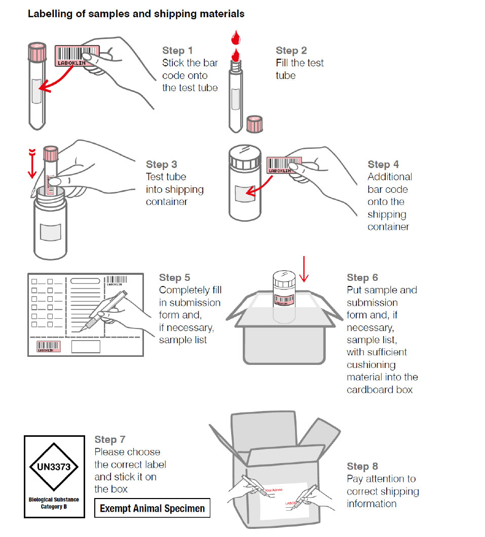 Labelling - LABOKLIN Europe