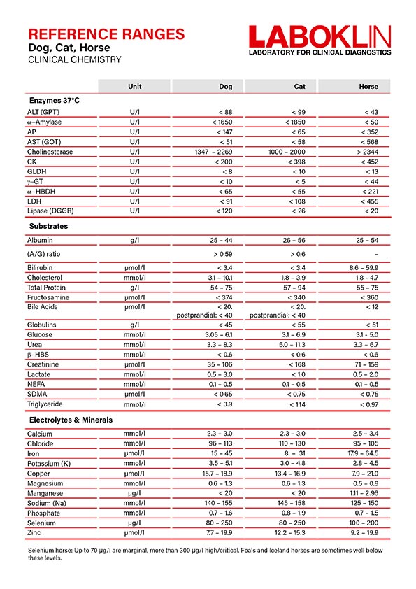 Reference values - LABOKLIN Europe